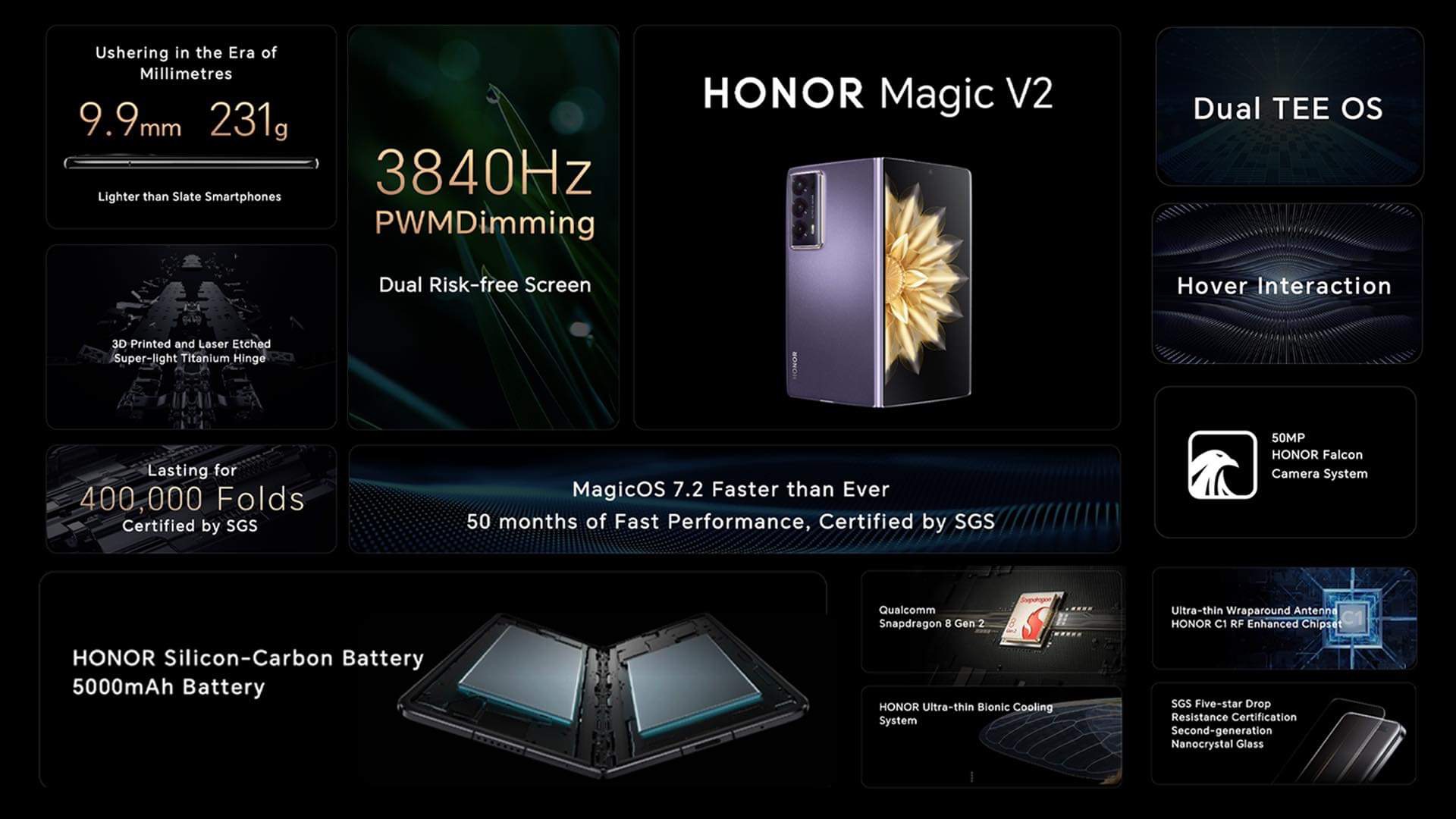 The World’s Thinnest Foldable Phone HONOR Magic V2 is now official in PH for only Php 79,999 ...