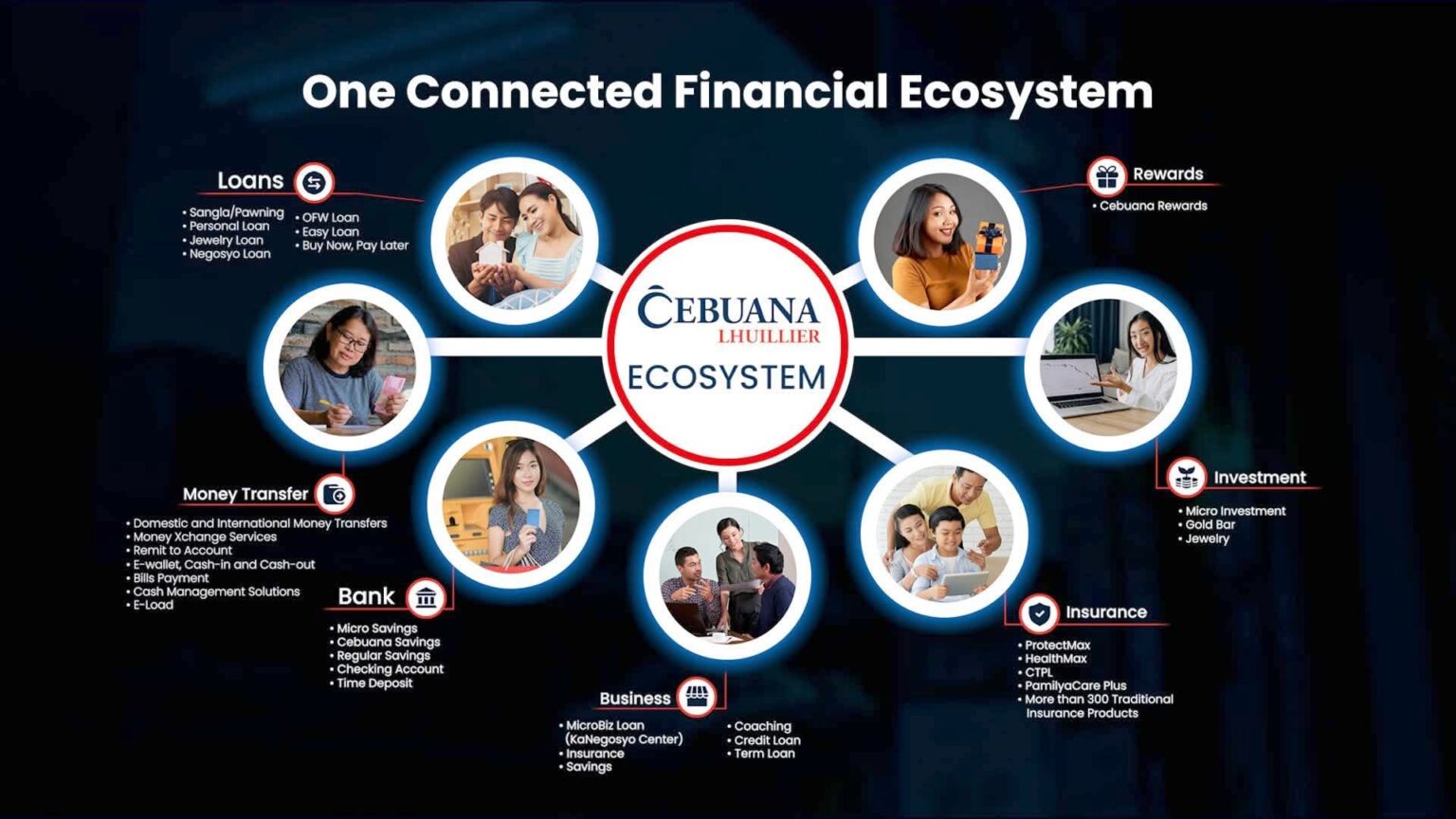 Every Step Forward Matters: Filipino Financial Journeys Through the ...